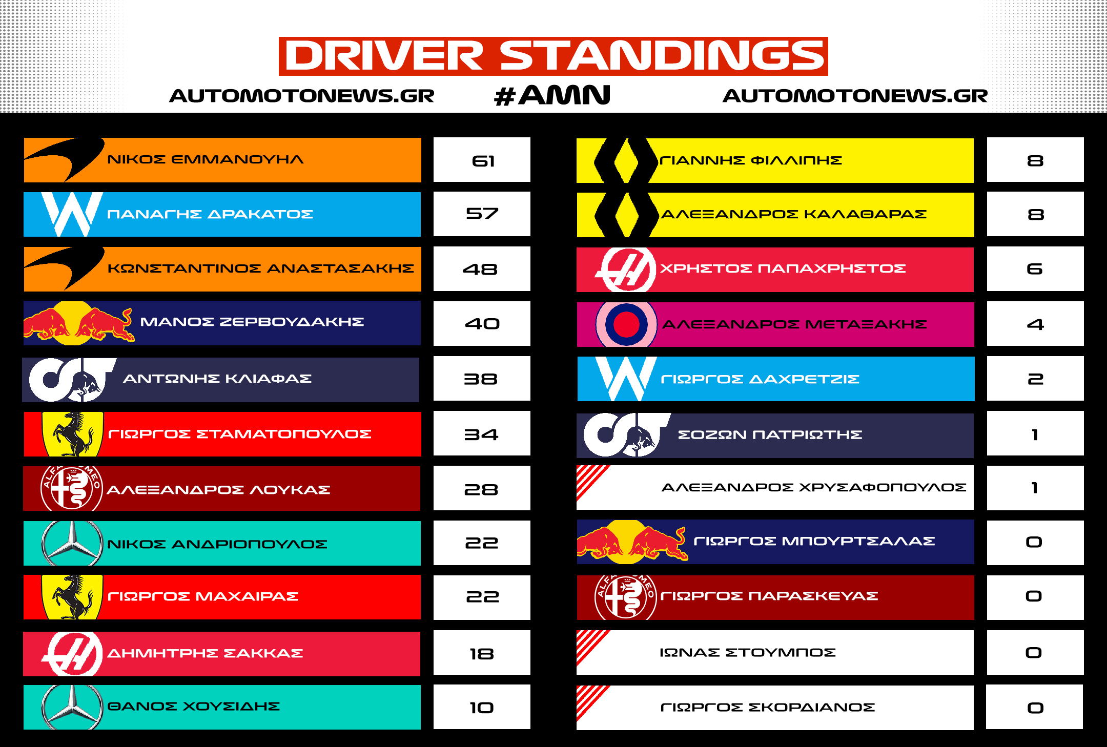Βροχή και ατελείωτο θέαμα στο F1 Greek Mini Series : automotonews